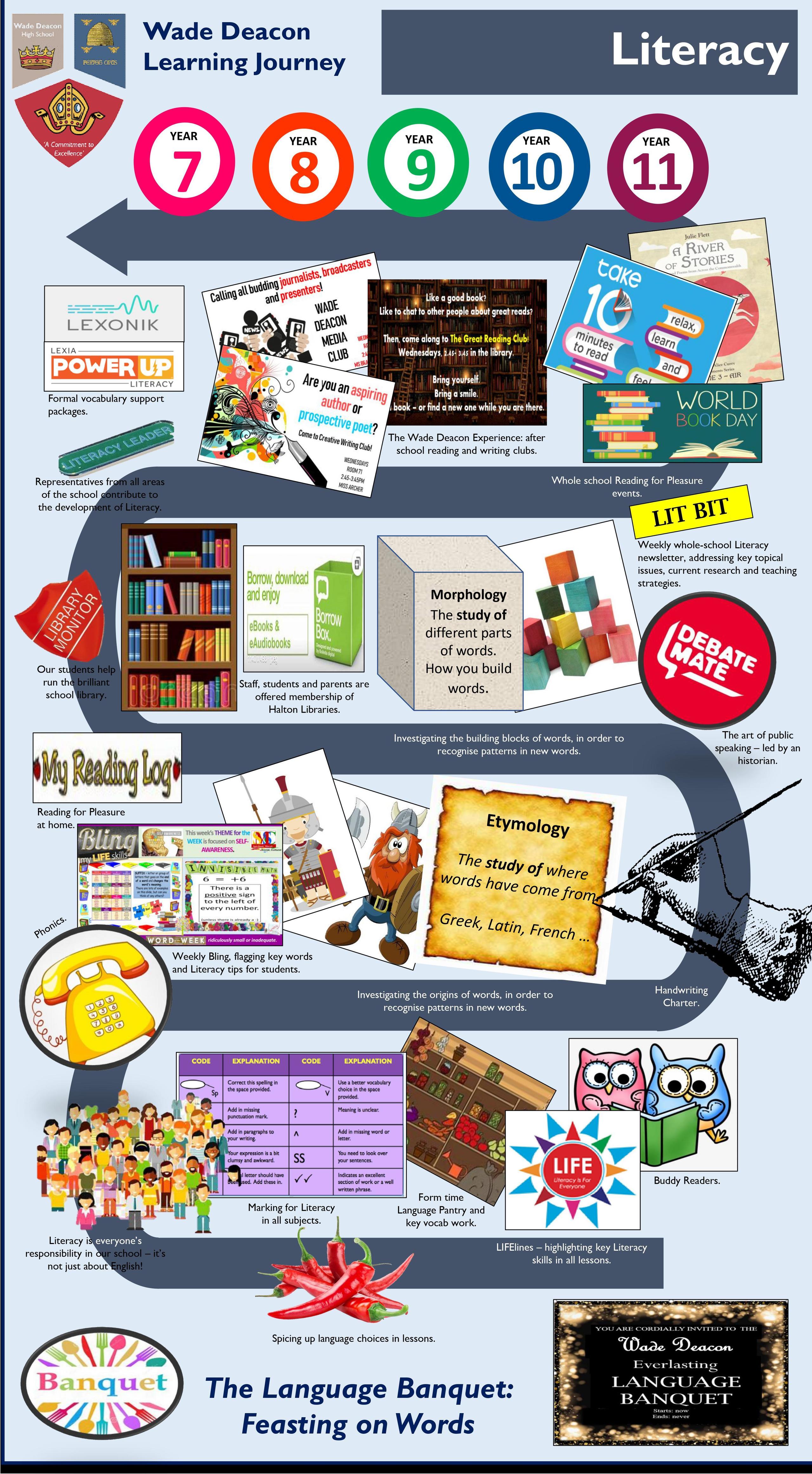 Wade Deacon High School - Literacy & Numeracy