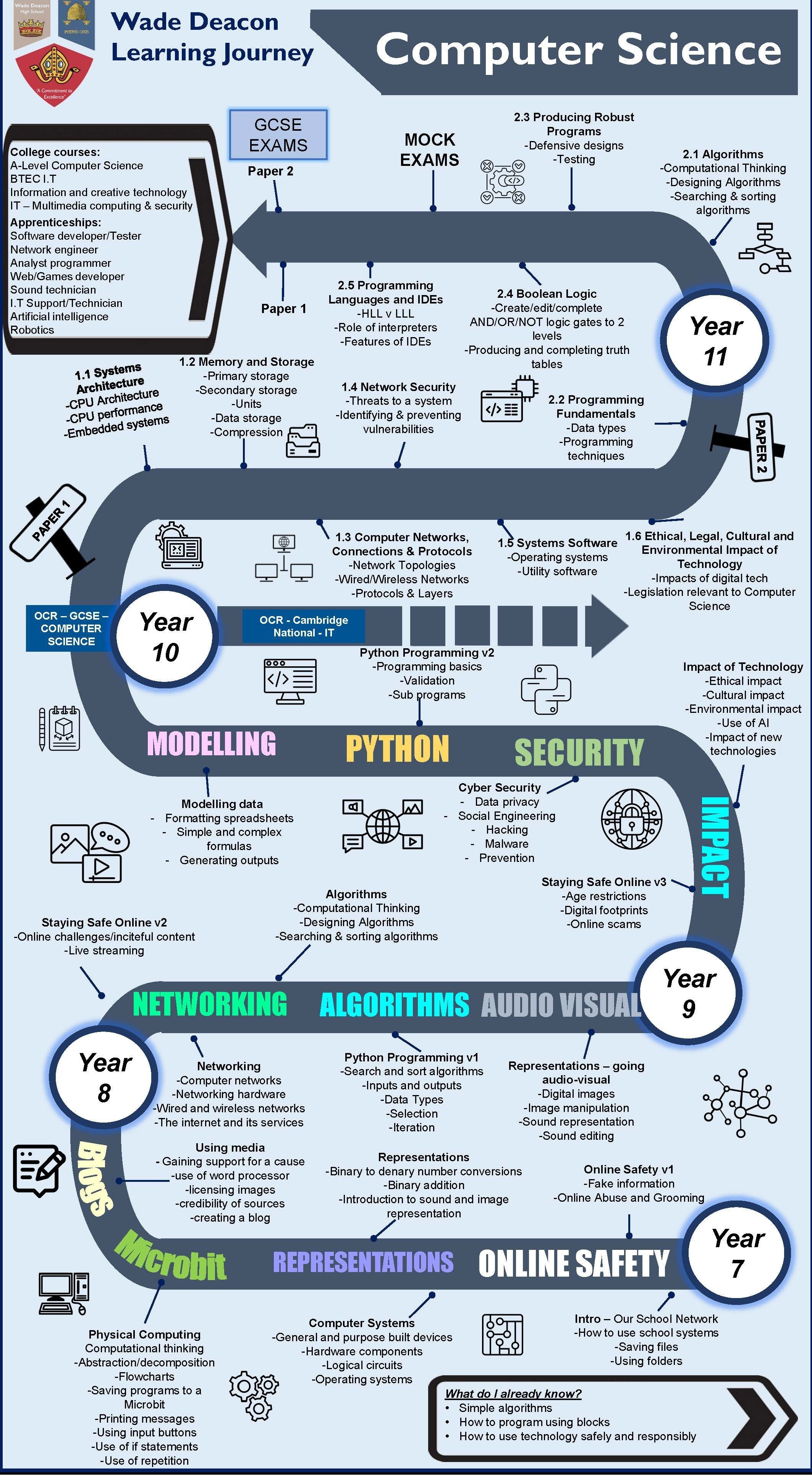 Wade Deacon High School - Computer Science