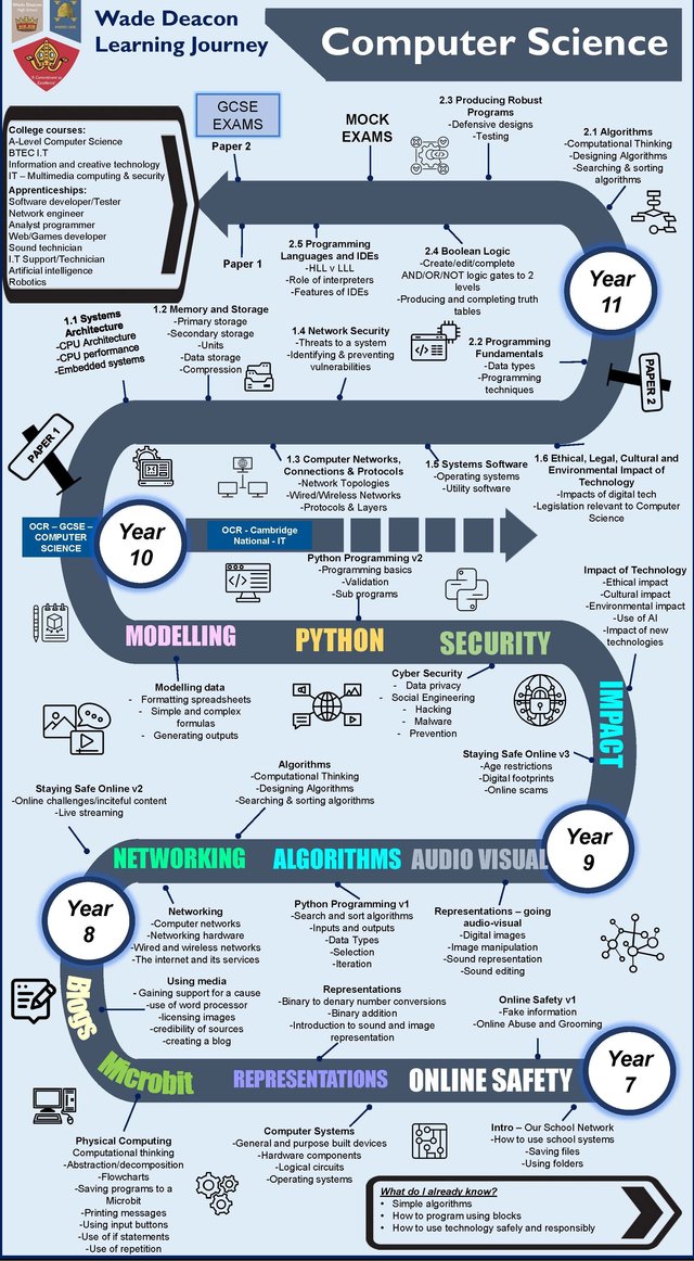 Wade Deacon High School - Computer Science