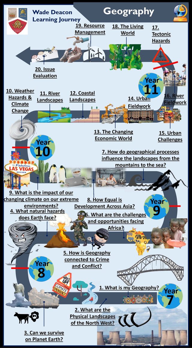 Wade Deacon High School - Geography