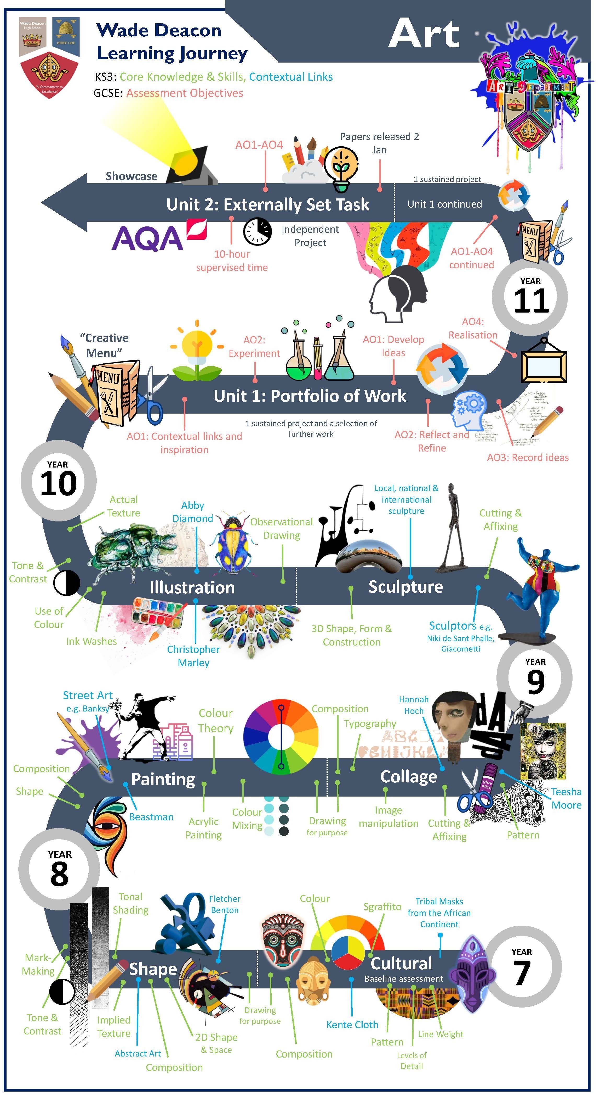 Wade Deacon High School - Art & Design