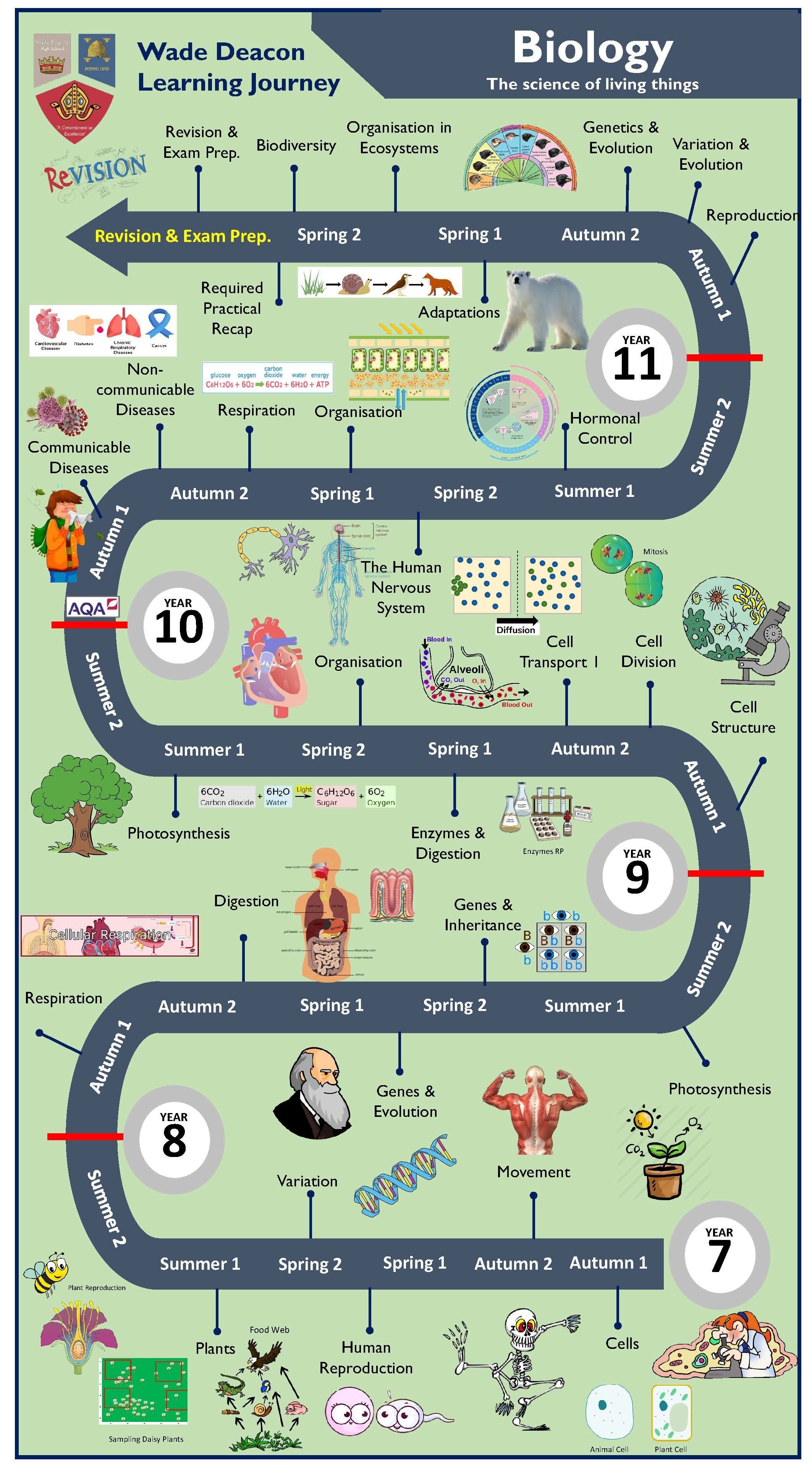 Wade Deacon High School - Science