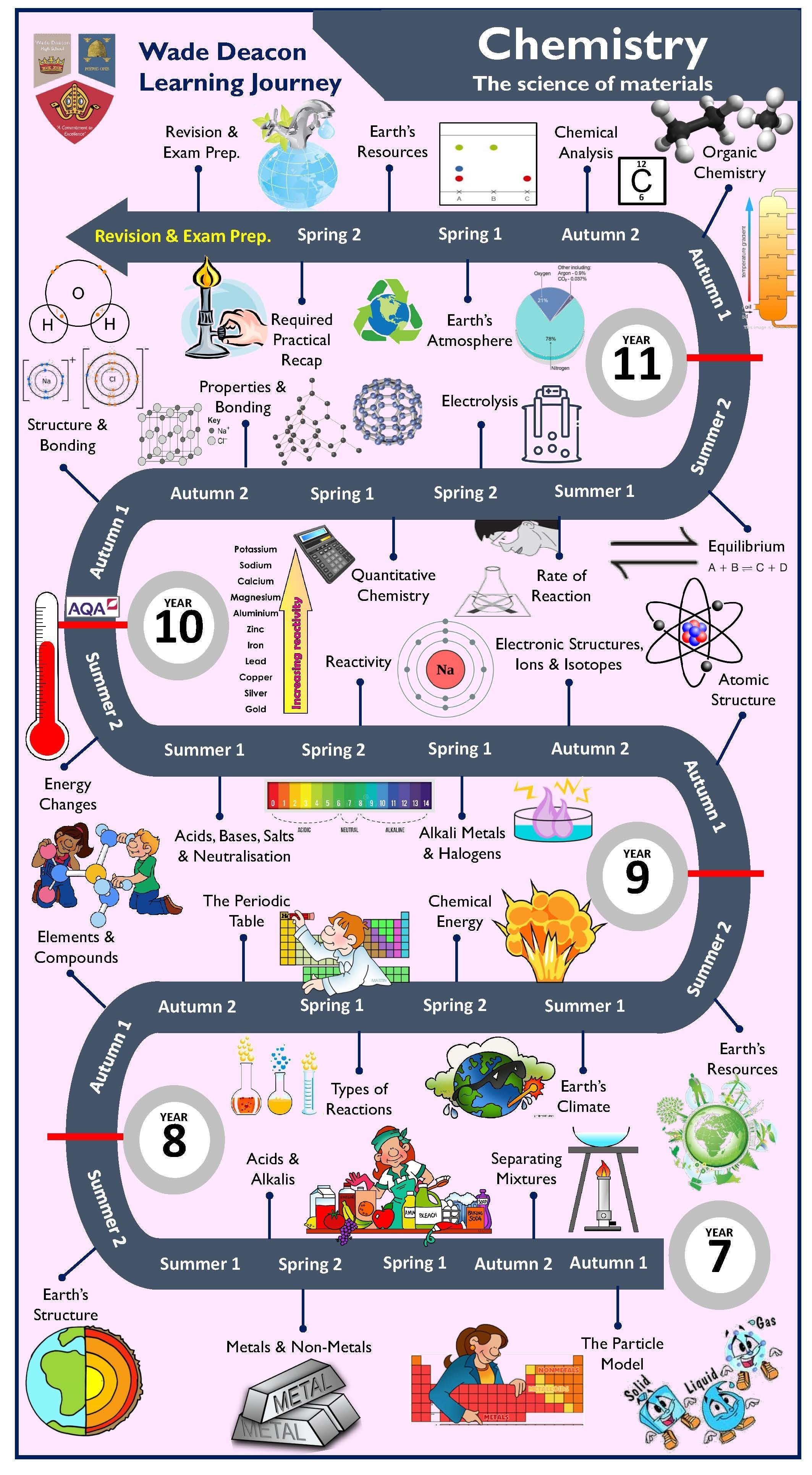 Wade Deacon High School - Science