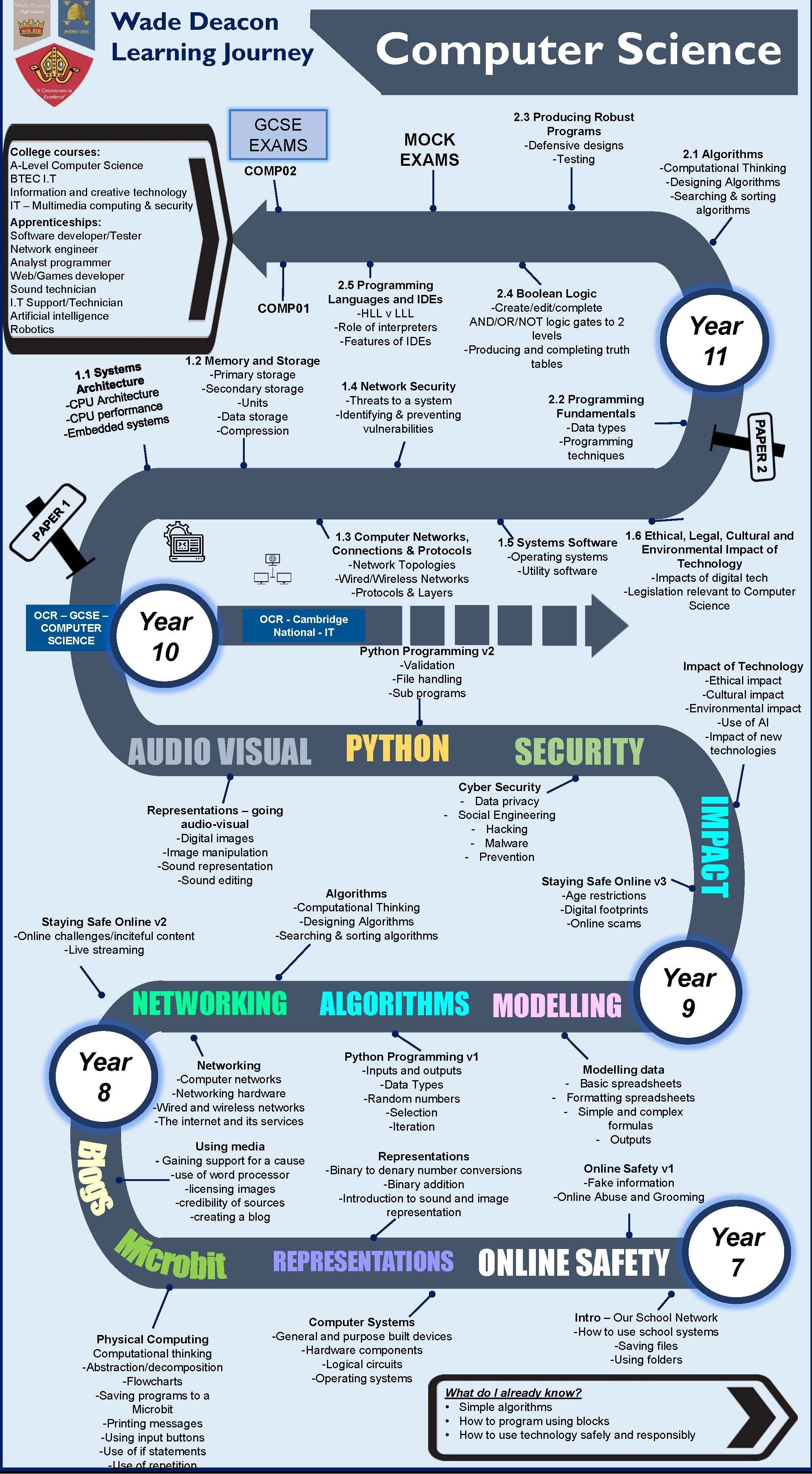 Wade Deacon High School - Computer Science