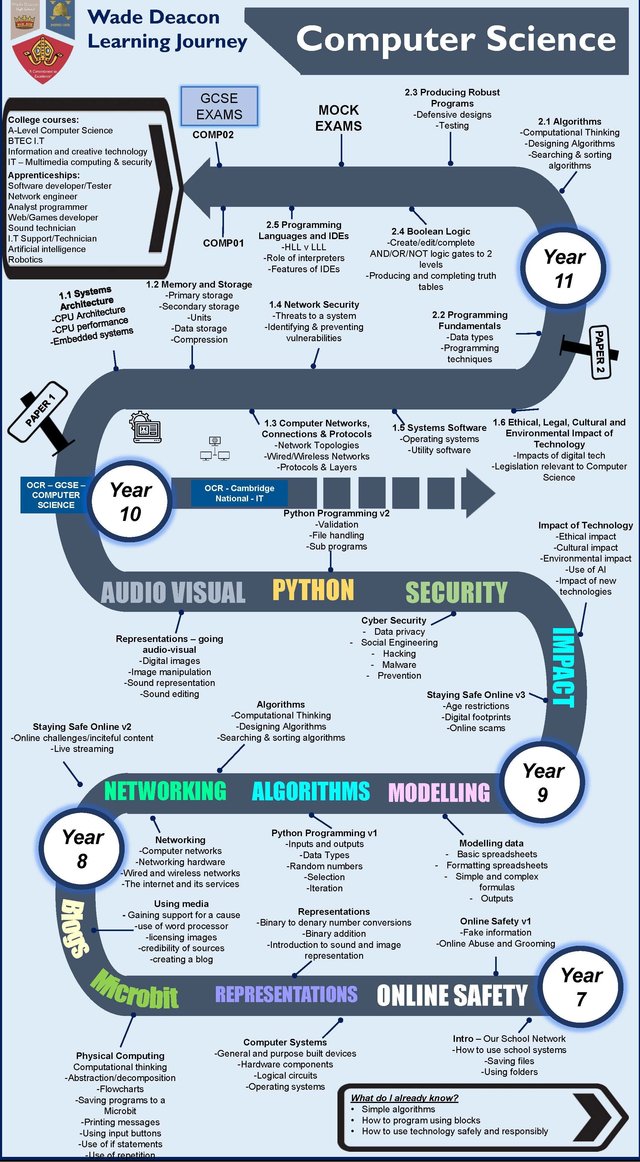 Wade Deacon High School - Computer Science