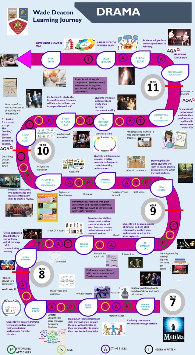 Wade Deacon High School - Drama