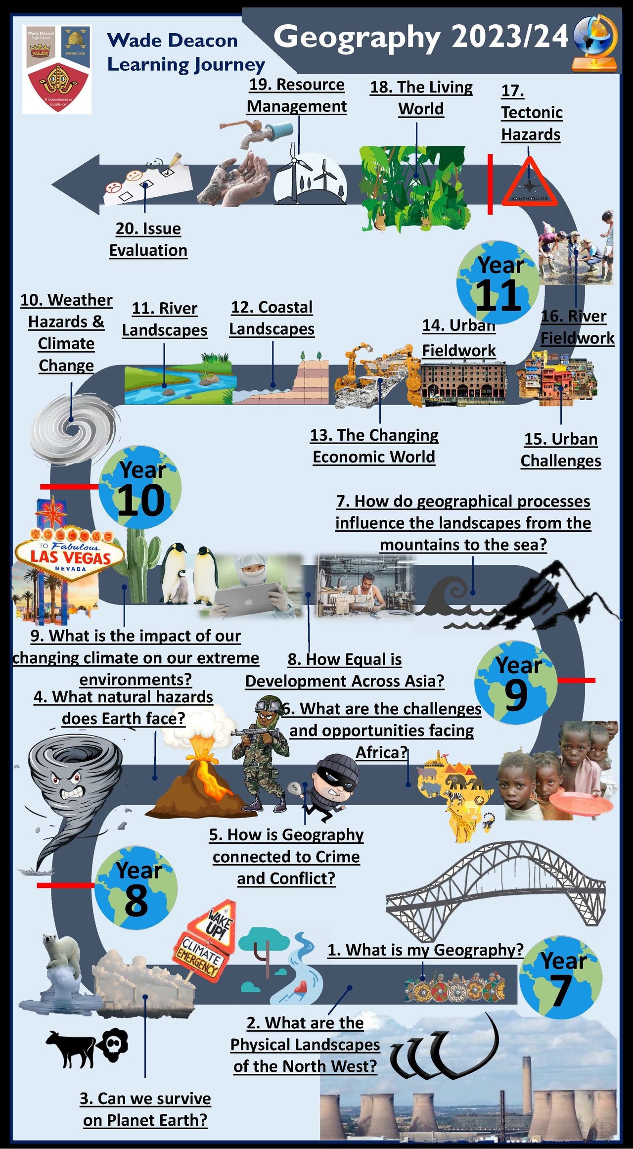 Wade Deacon High School - Geography