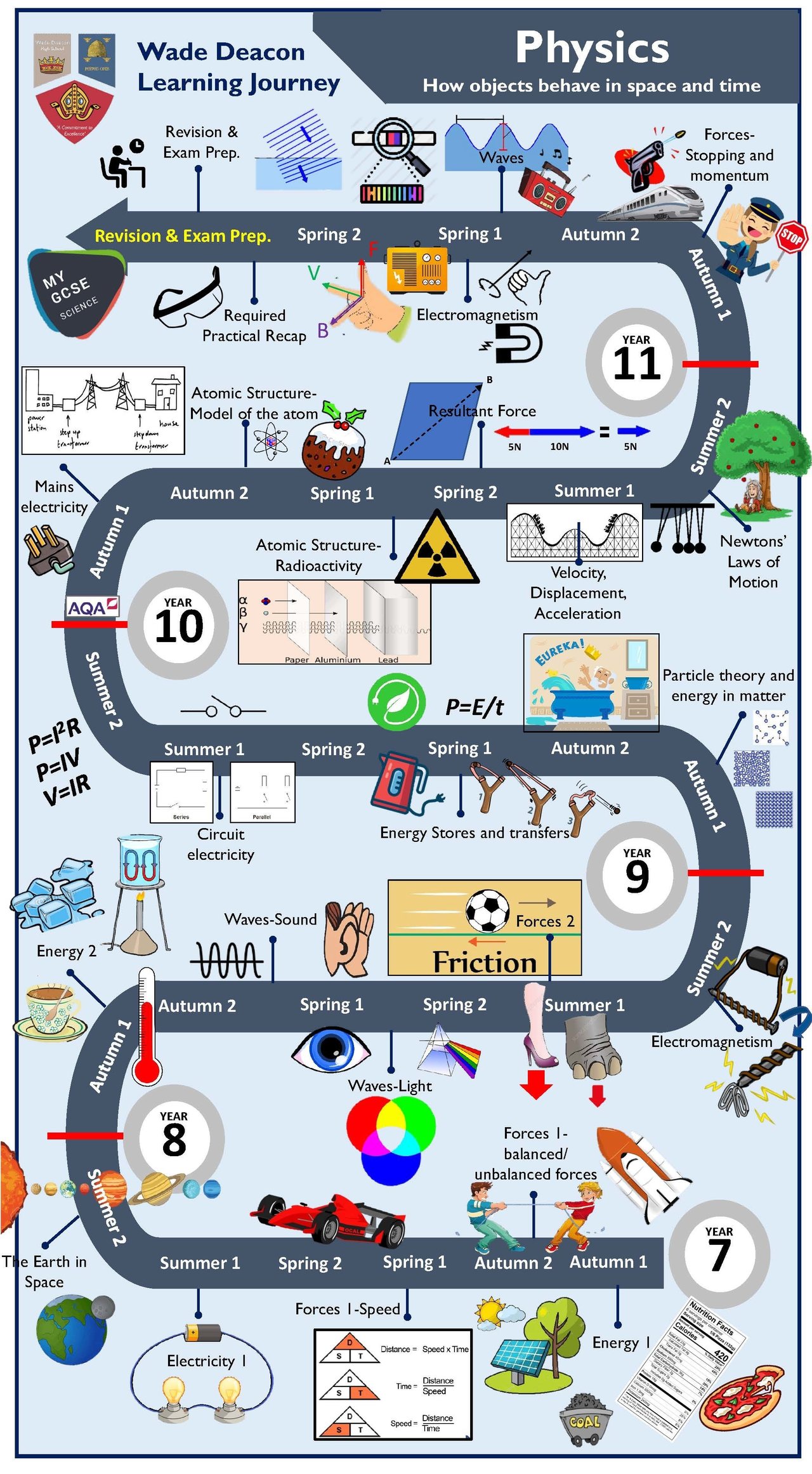 Wade Deacon High School - Science