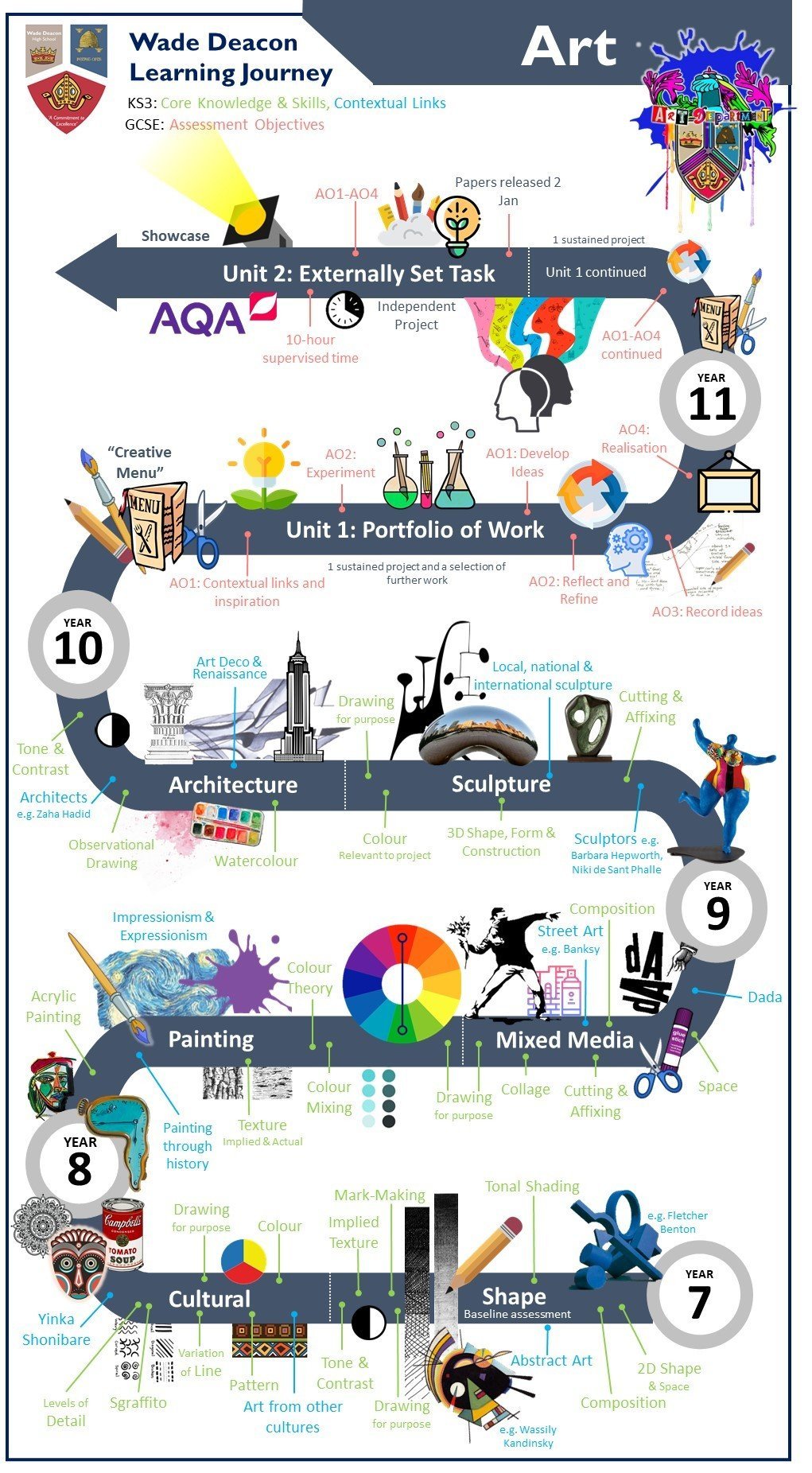 Wade Deacon High School - Art & Design