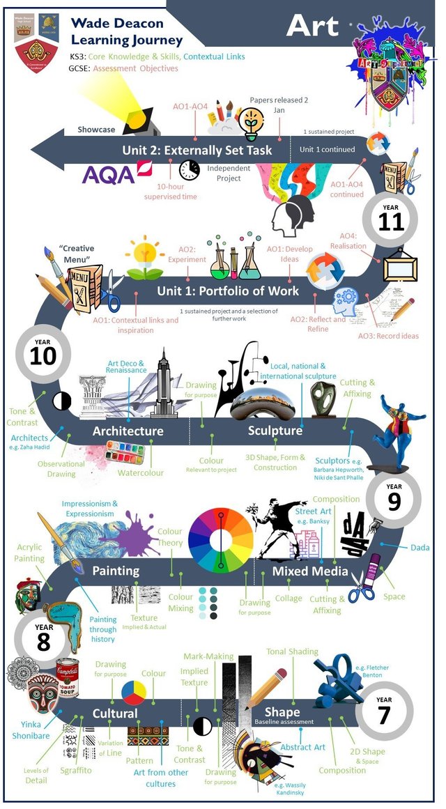 Wade Deacon High School - Art & Design