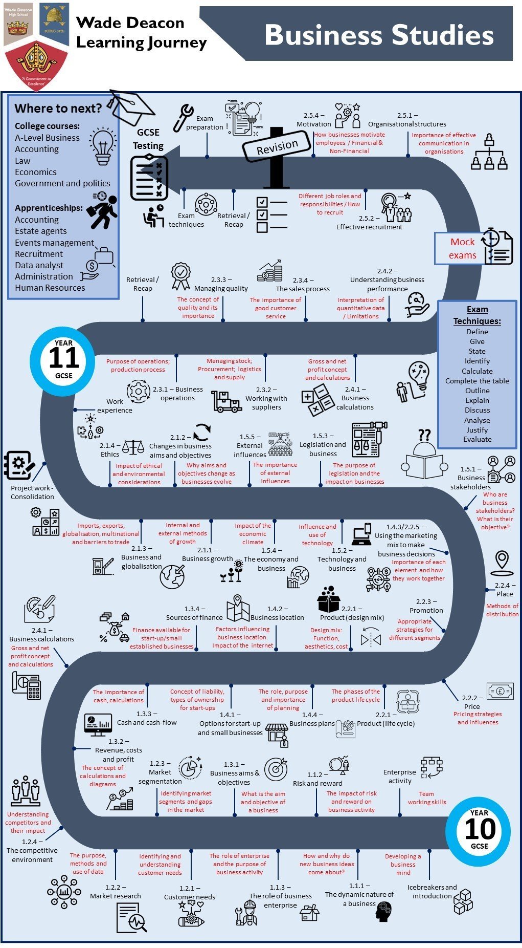 Wade Deacon High School - Business