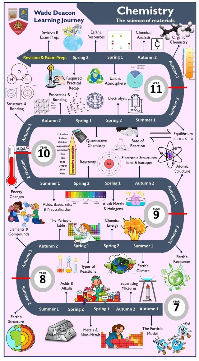 Wade Deacon High School - Science
