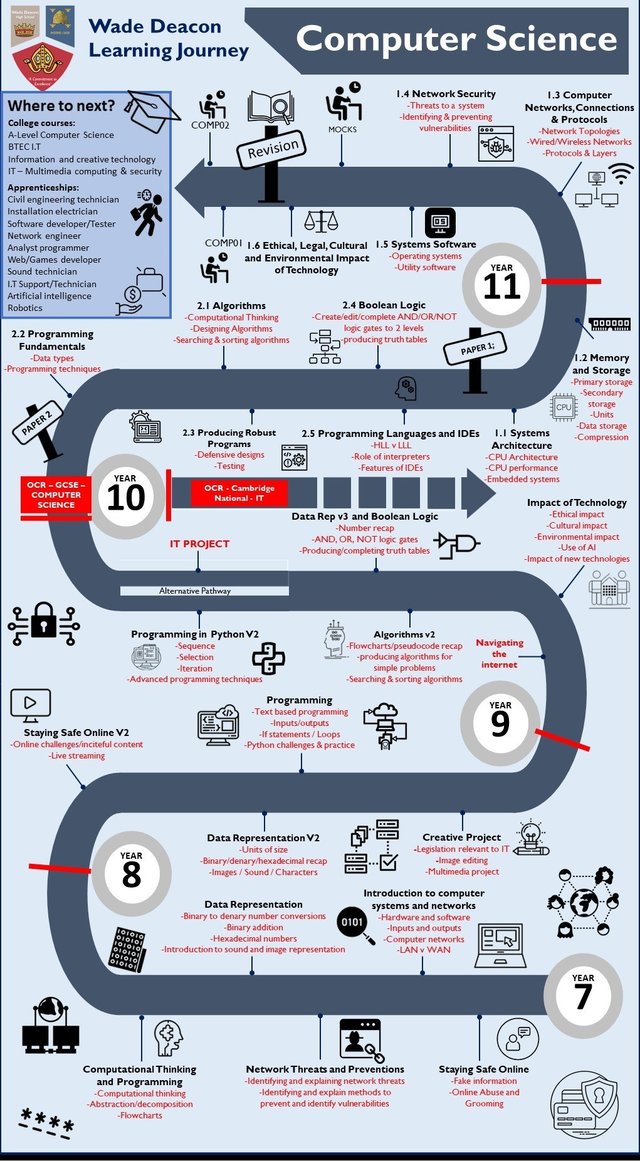 Wade Deacon High School - Computer Science