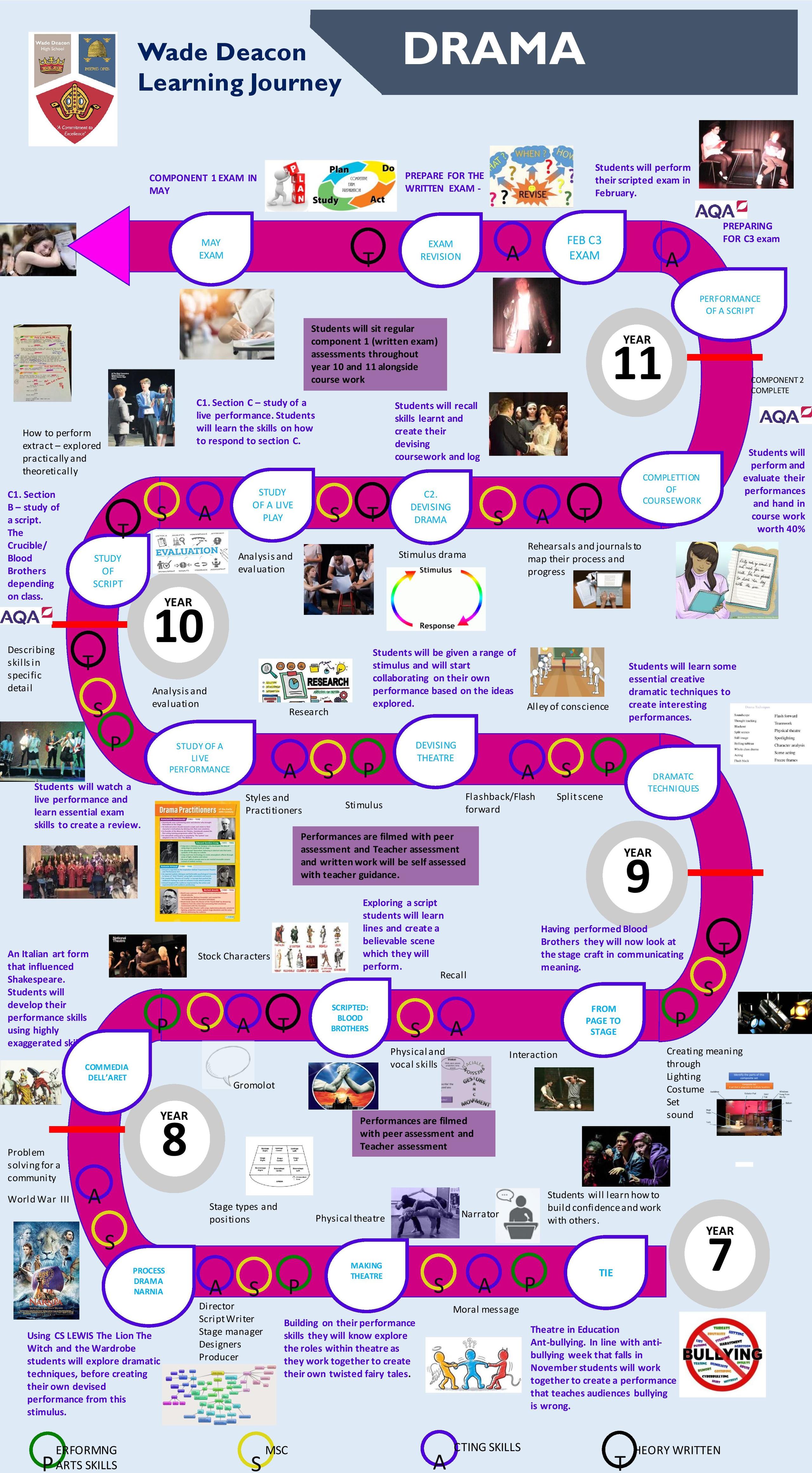 Wade Deacon High School - Drama