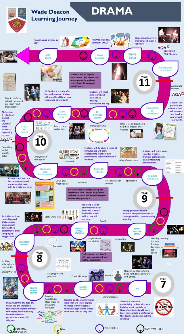 Wade Deacon High School - Drama