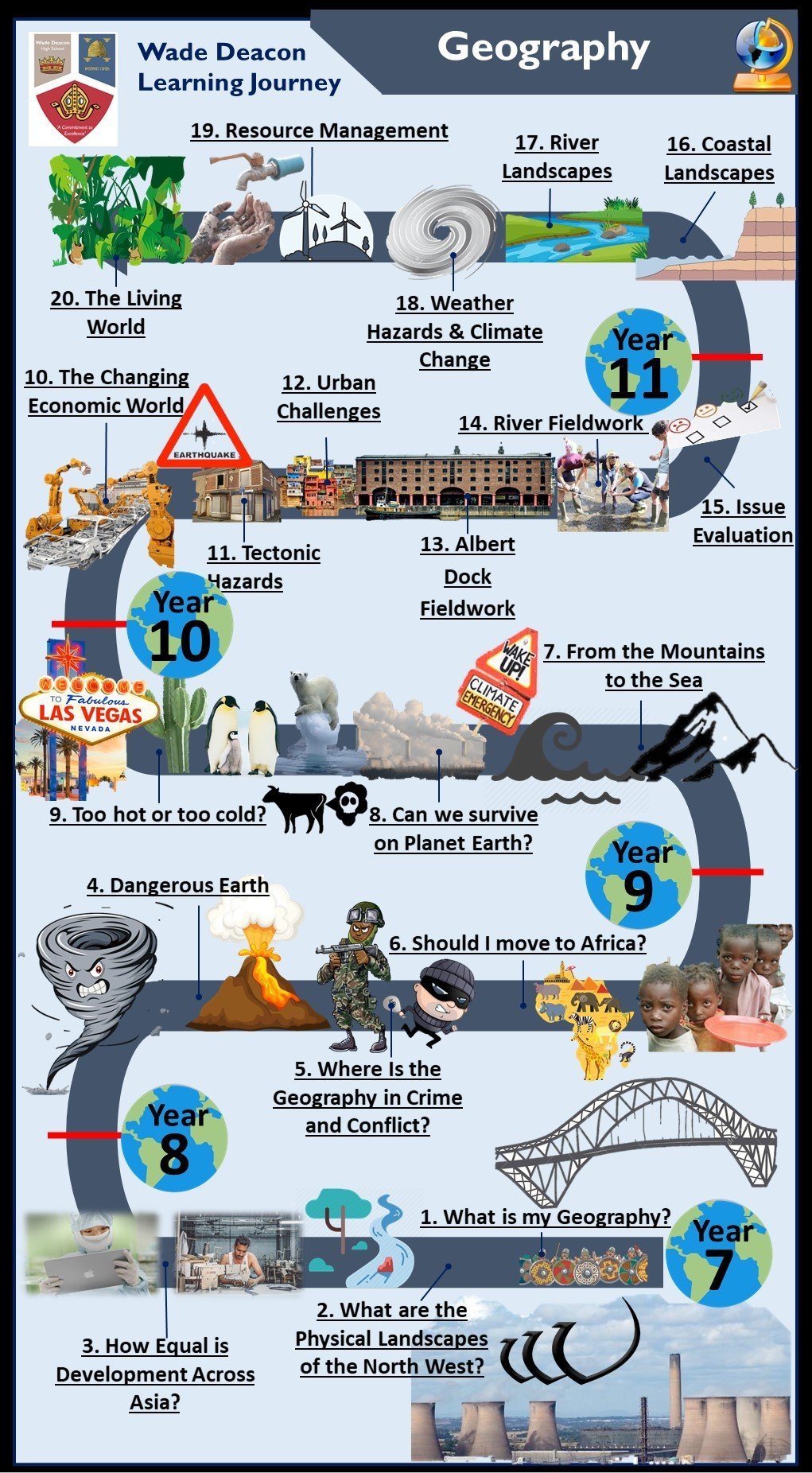 Wade Deacon High School - Geography