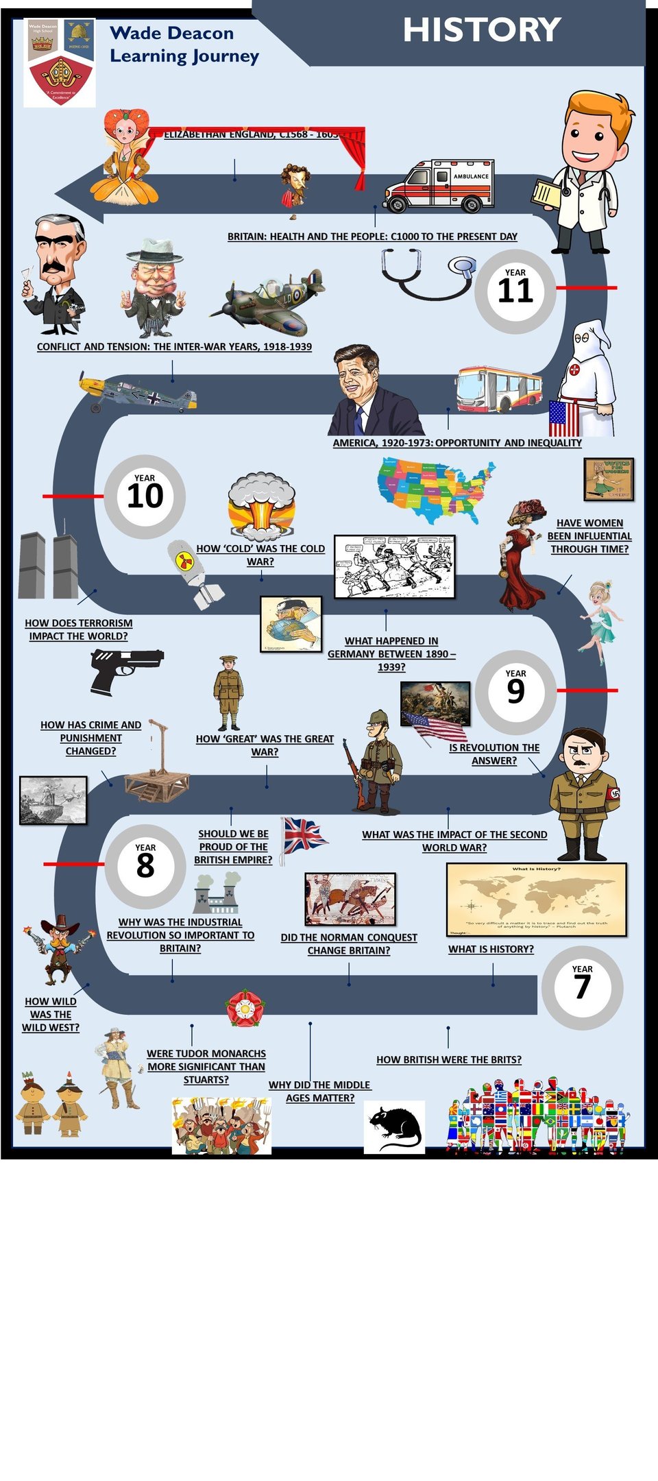 Wade Deacon High School - History