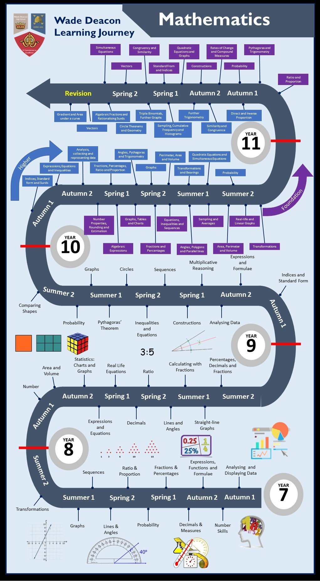 Wade Deacon High School - Maths
