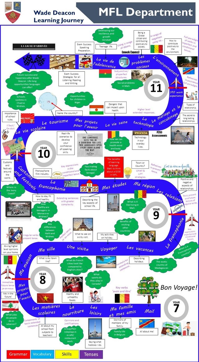 Wade Deacon High School - French