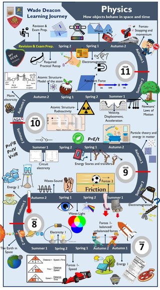 Wade Deacon High School - Science