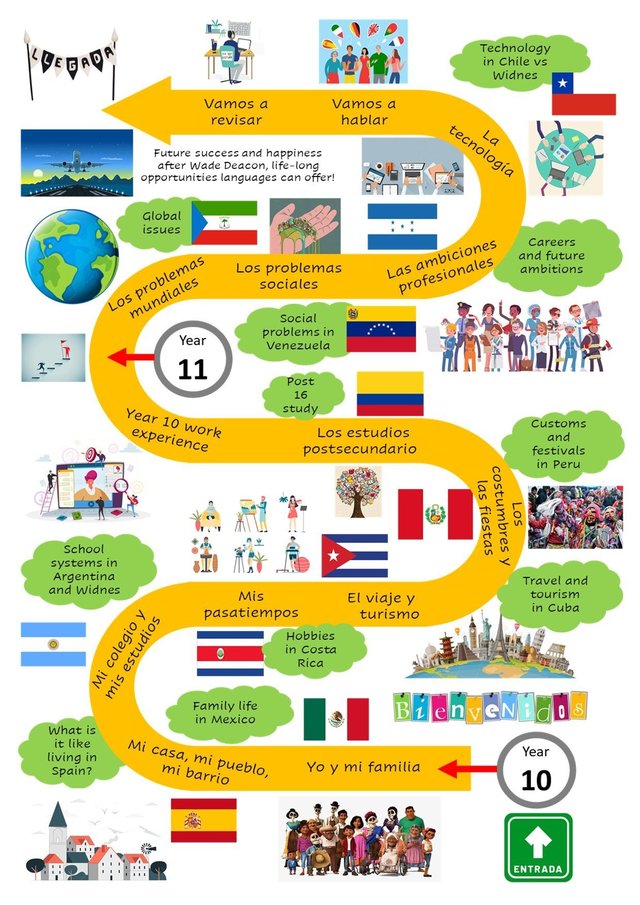 Wade Deacon High School - Spanish