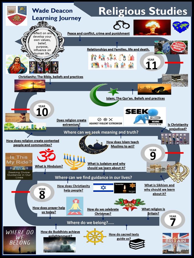 Wade Deacon High School - World Views & Religious Studies
